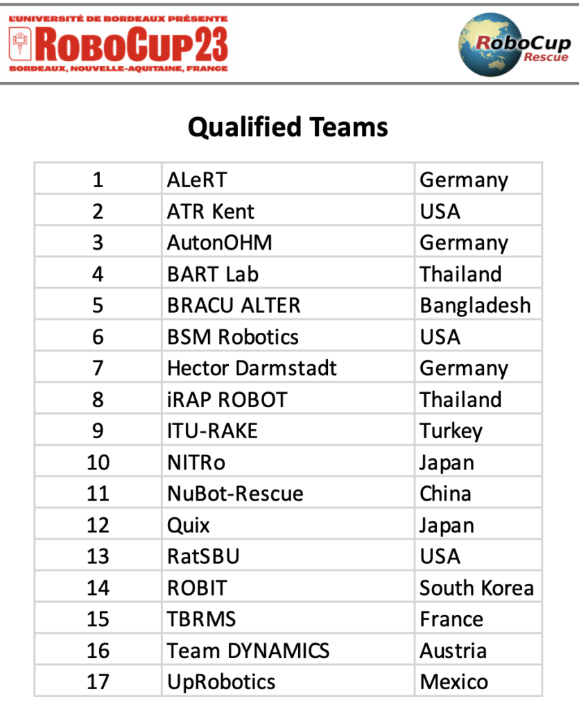 RoboCupRescue Robot League